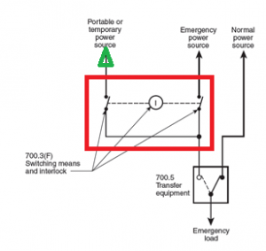 NEC Requirements Guidelines | Salient
